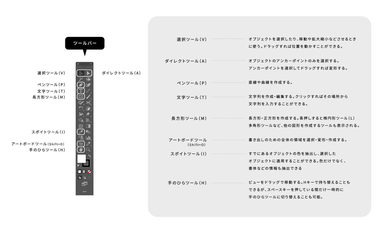 【2024年最新】意外と知らない！Illustrator便利ツール4選！ | Adlab
